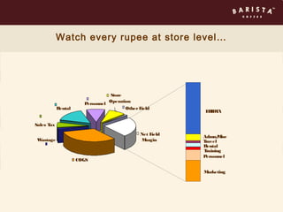 Barista bt shrinidhi rao | PPT
