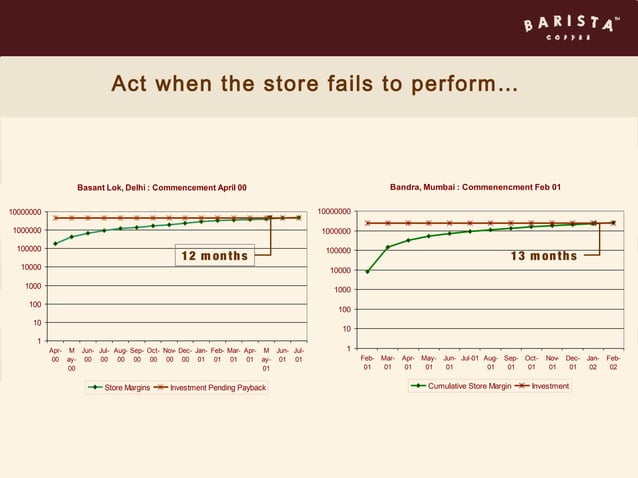 Barista bt shrinidhi rao | PPT