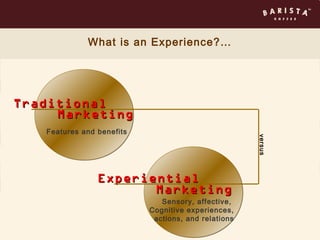 Barista bt shrinidhi rao | PPT