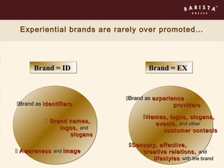 Barista bt shrinidhi rao | PPT