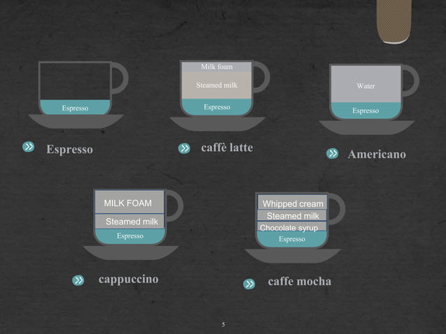 Barista Training Course Excellence !!!.pdf