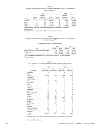 USGS Look at Barite 2004 | PDF
