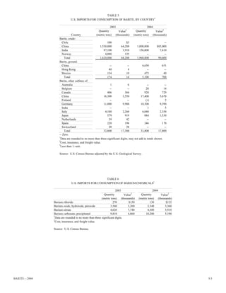 USGS Look at Barite 2004 | PDF