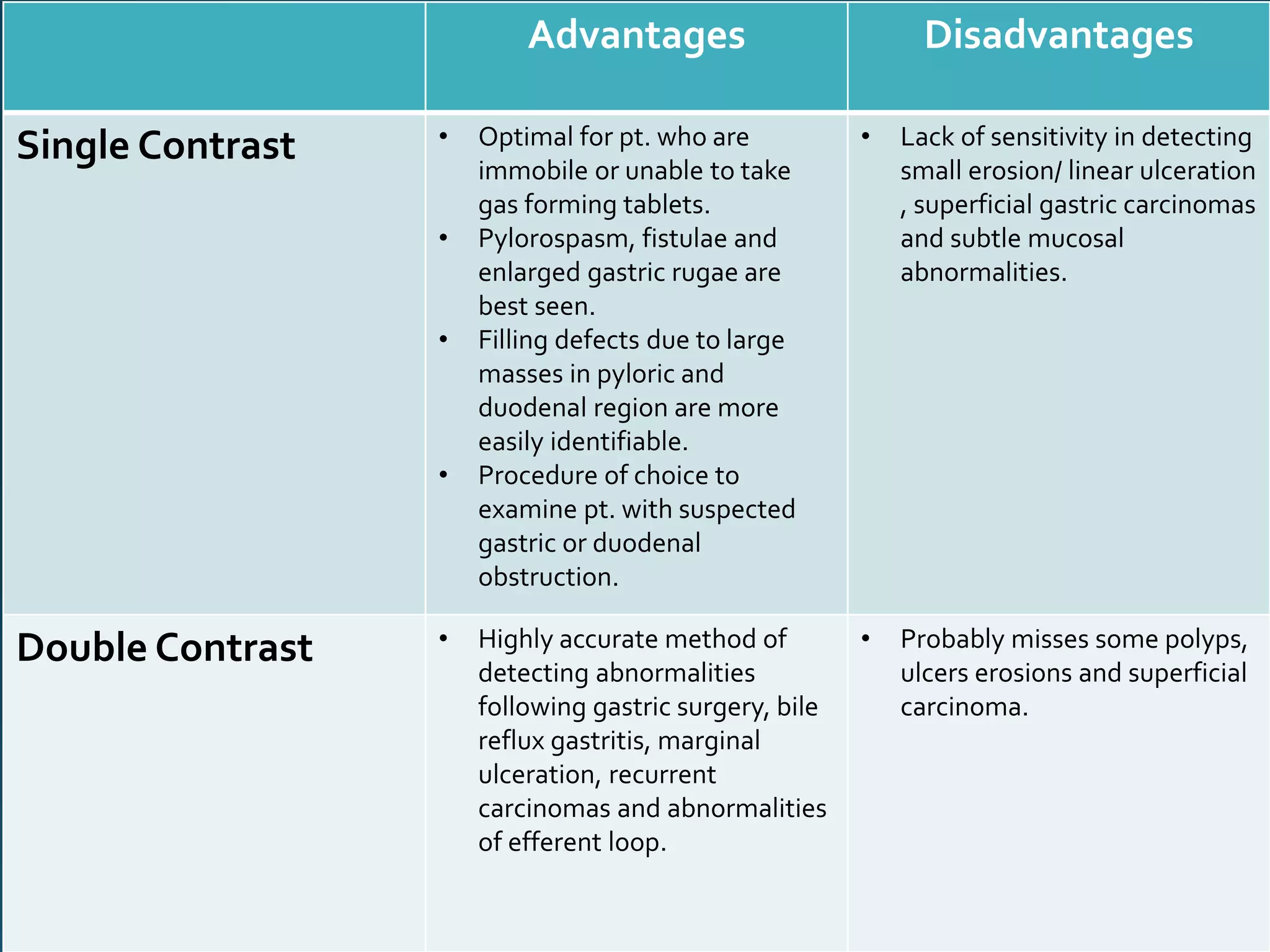 Basics of Barium Imaging | PPTX