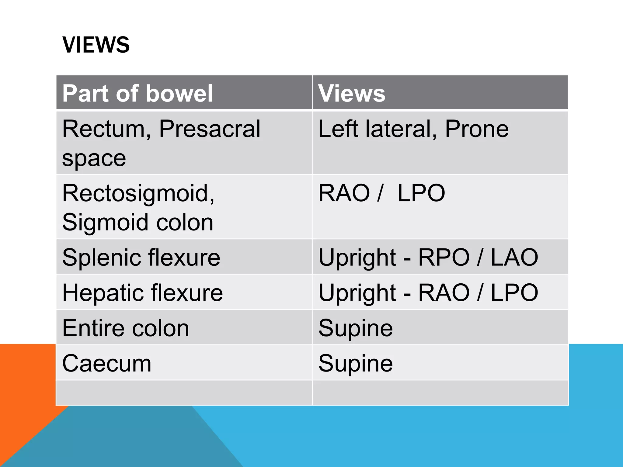 Barium enema ppt | PPTX