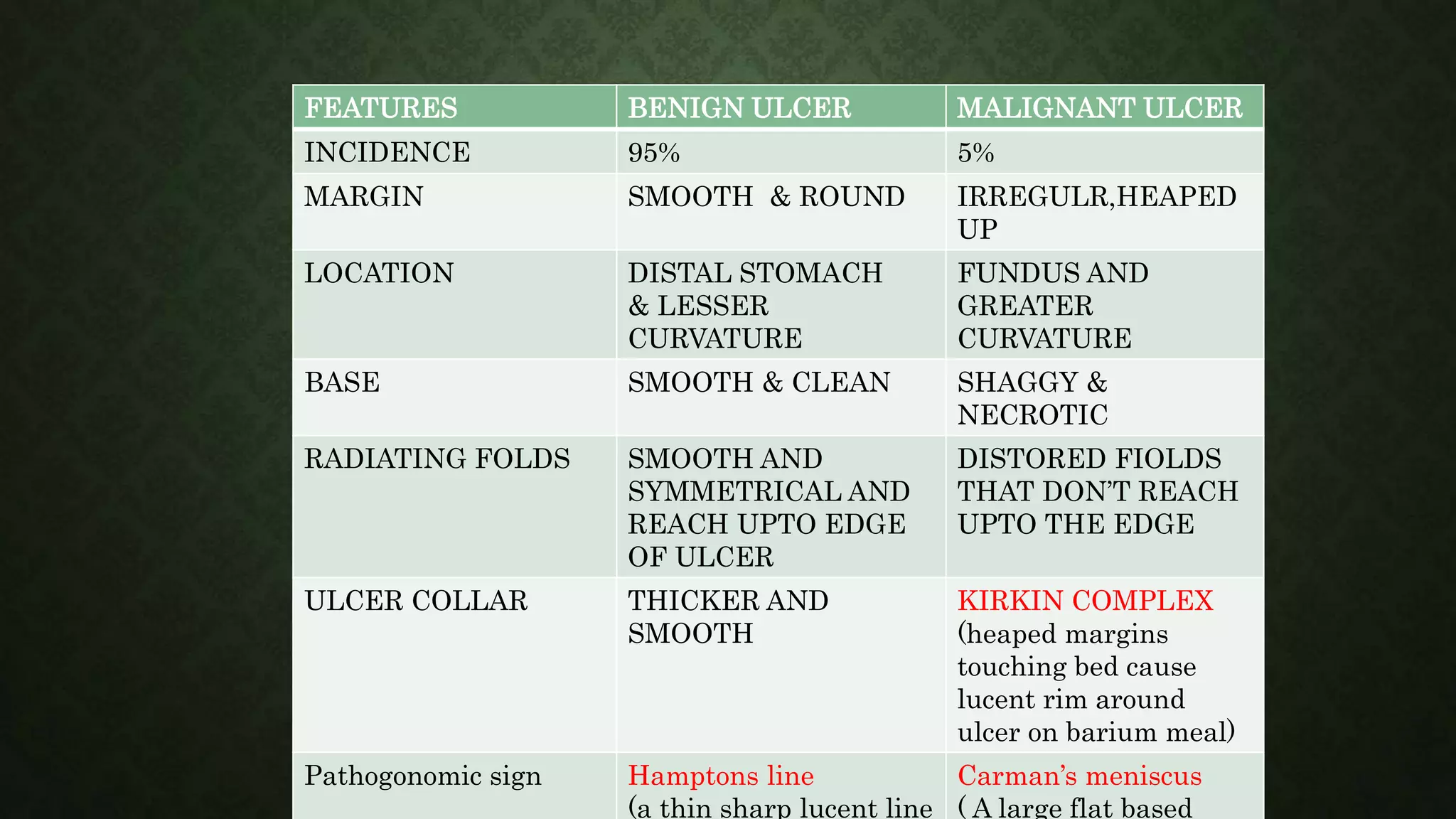Barium meal | PPTX
