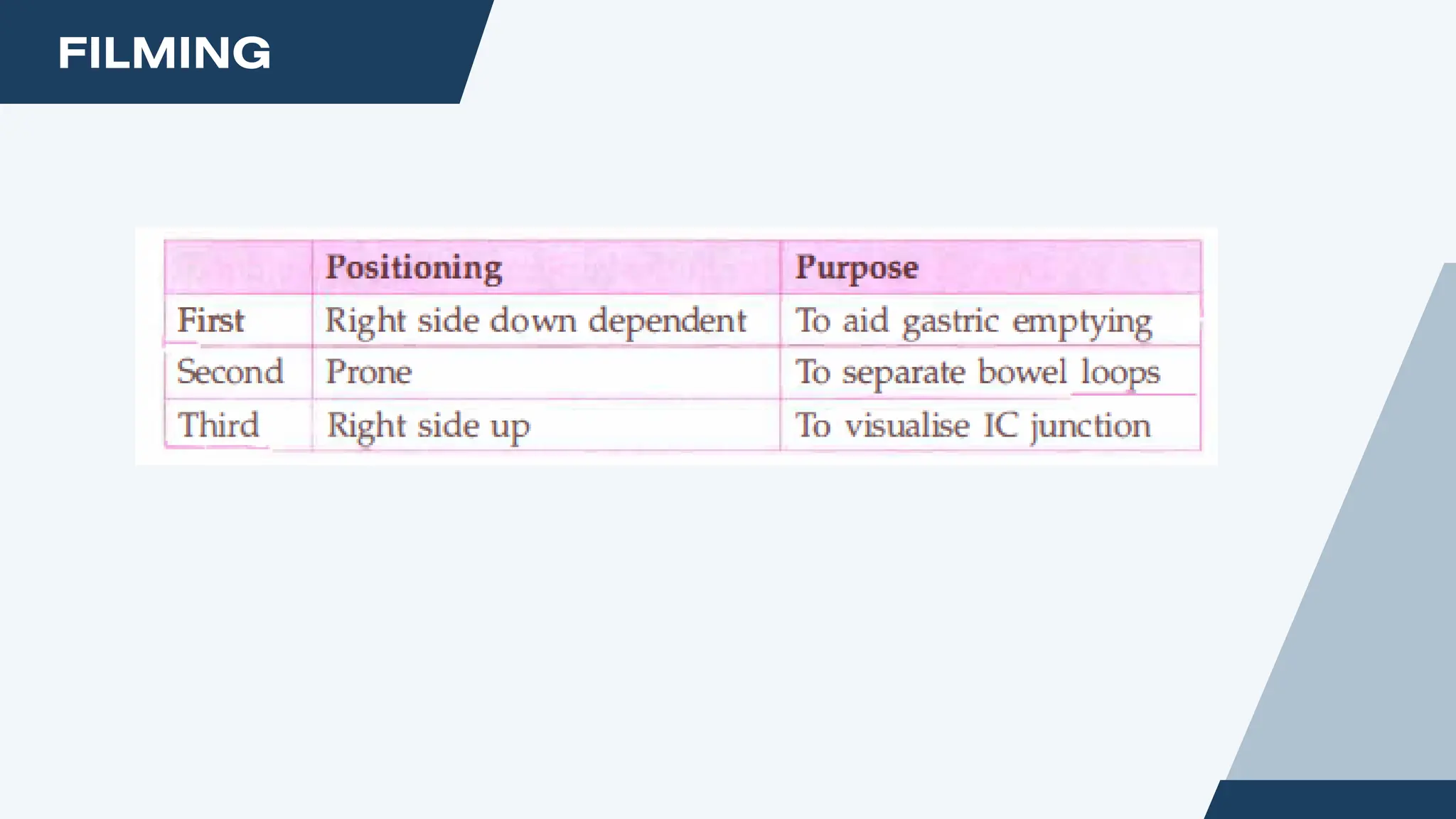Barium meal follow through procedure in radiology department | PDF