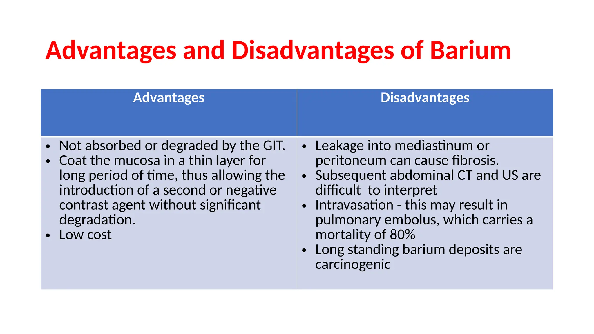 BARIUM SWALLOW in radiology a descriptive ppt | PPTX