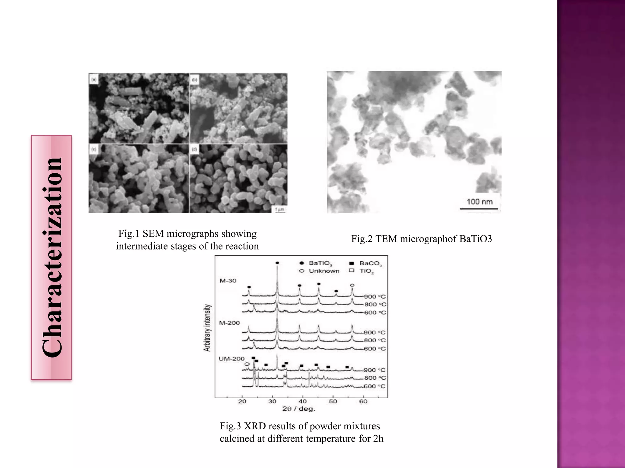 Barium titanate synthesis | PPTX