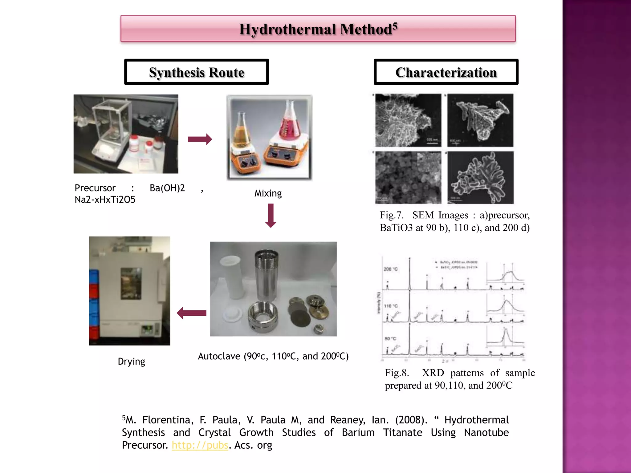 Barium titanate synthesis | PPTX