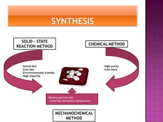 Barium titanate synthesis | PPTX