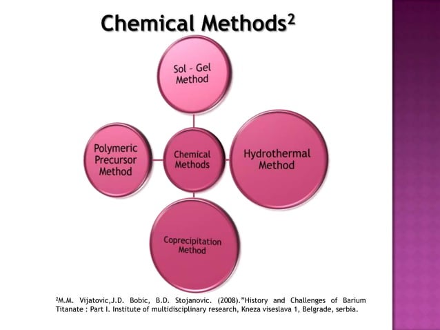 Barium titanate synthesis | PPT