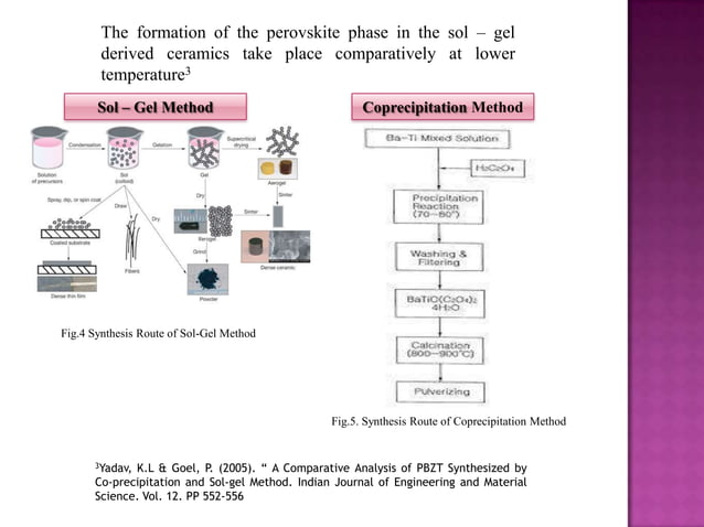 Barium titanate synthesis | PPTX