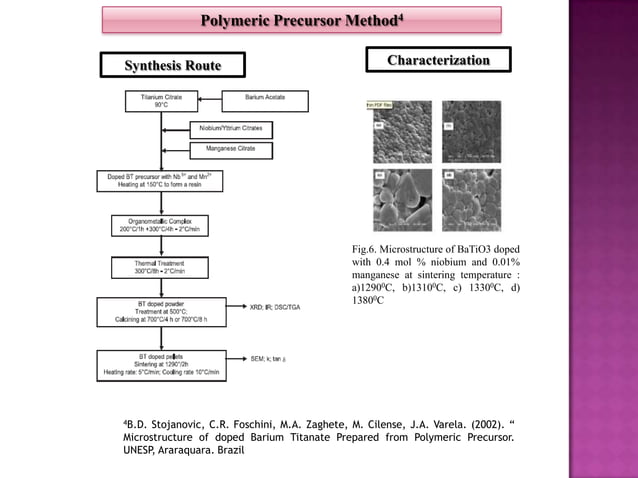 Barium titanate synthesis | PPTX