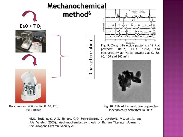 Barium titanate synthesis | PPTX