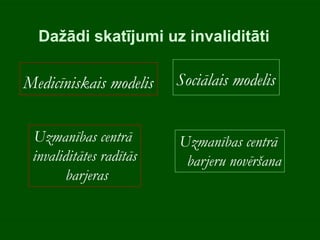 Gunta Anča/Iveta Neimane (SUSTENTO) "Invaliditātes veidi, pasākumu ...