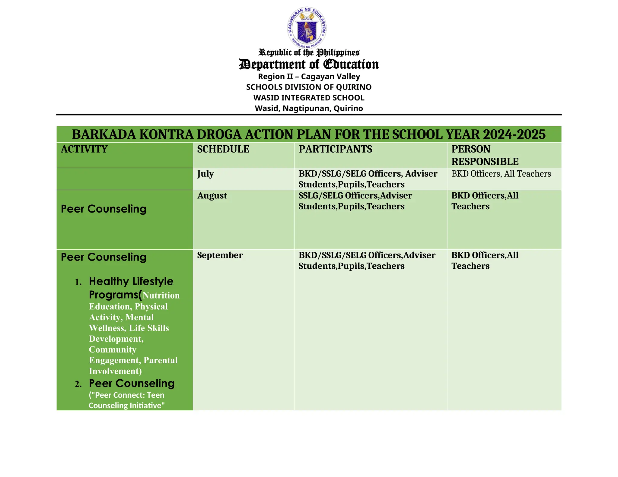 Barkada Kontra Droga action plan 2024-2025.docx