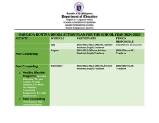 Barkada Kontra Droga action plan 2024-2025.docx