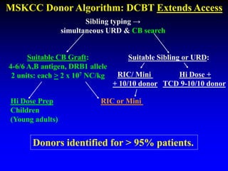 Double Unit Cord Blood Transplantation for Acute Leukemia | PDF