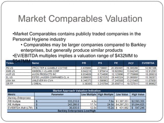 Barkley enterprises m&a analysis | PPT