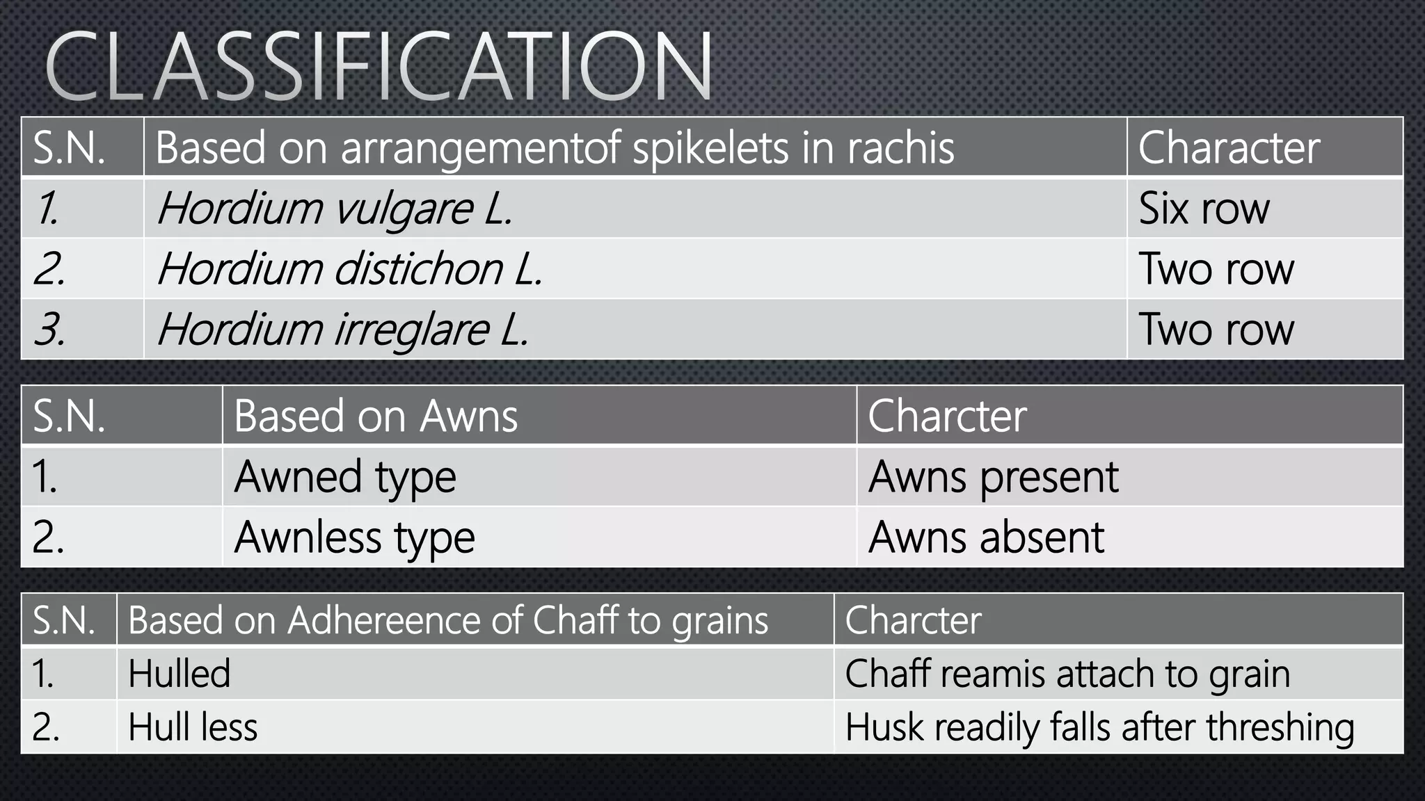 Barley Crop production | PPTX