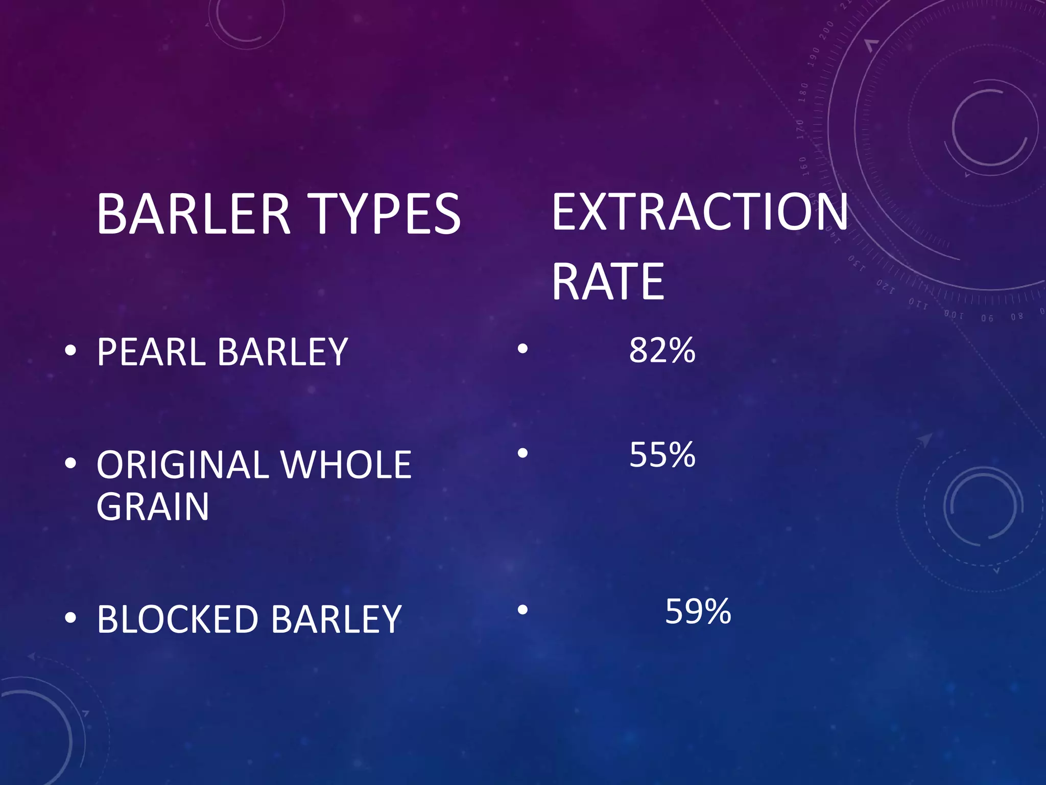 Barley processing | PPTX