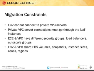 Case Study: Lucidchart's Migration to VPC | PDF