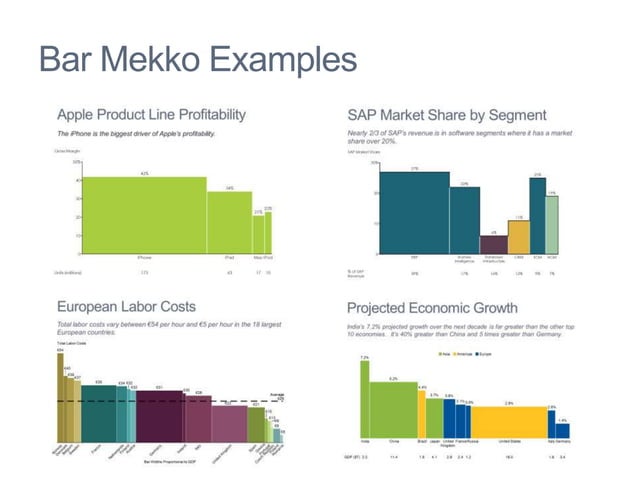 Bar Mekko Examples | PPTX | Economy | Business and Finance
