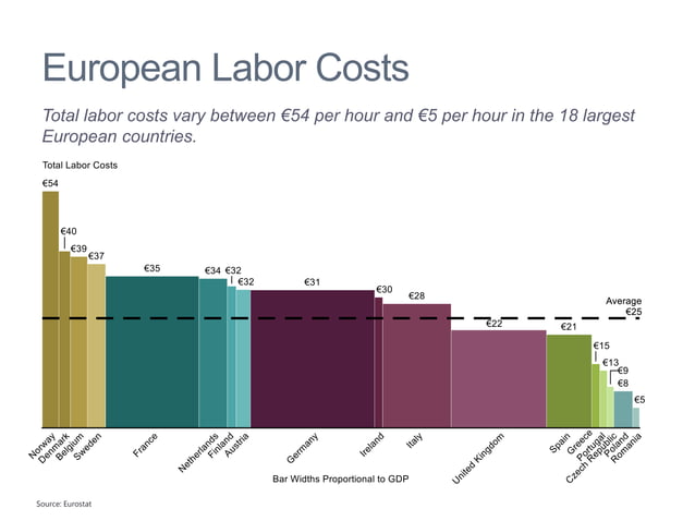Bar Mekko Examples | PPTX | Economy | Business and Finance