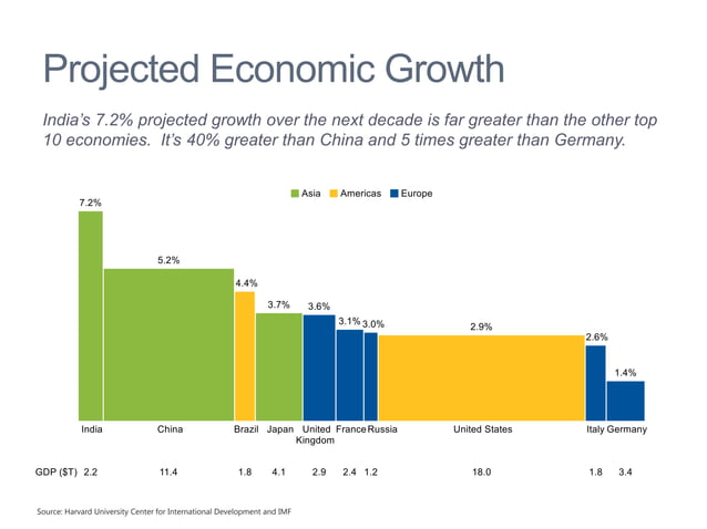 Bar Mekko Examples | PPTX | Economy | Business and Finance