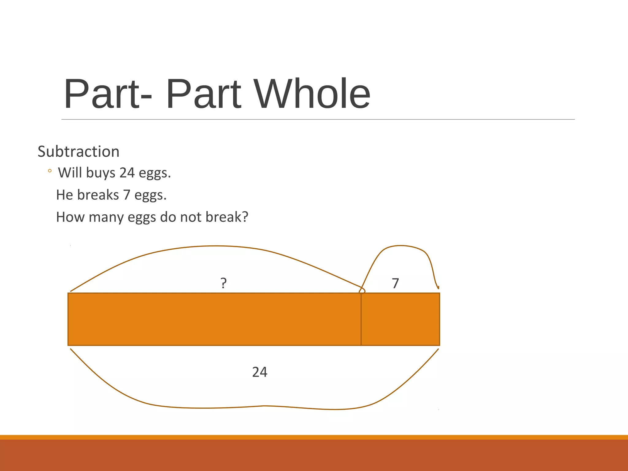 Bar modeling presentation for parents | PPT