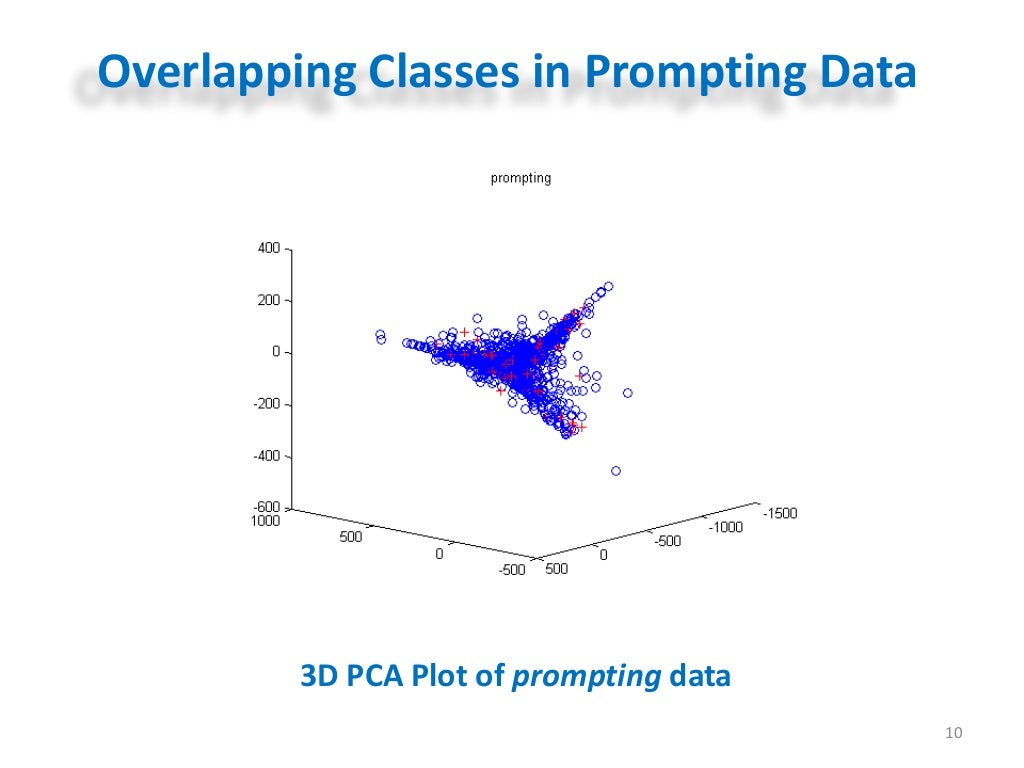 Handling Class Overlap and Imbalance to Detect Prompt Situations in S…