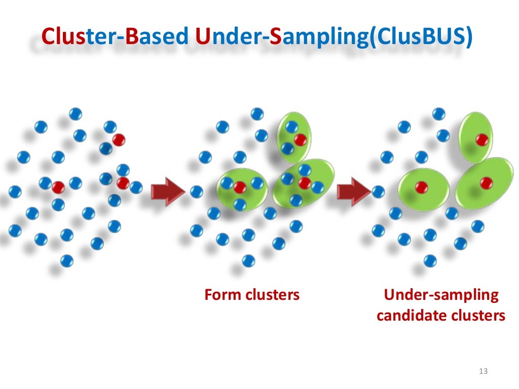 Handling Class Overlap and Imbalance to Detect Prompt Situations in S…