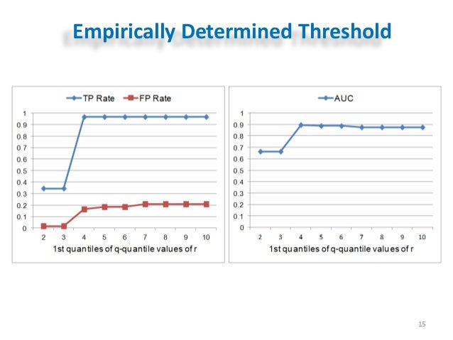 Handling Class Overlap and Imbalance to Detect Prompt Situations in S…