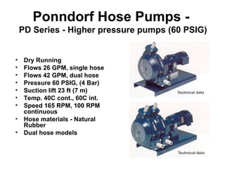 Barnant Masterflex Ponndorf Peristaltic pumps | PPT