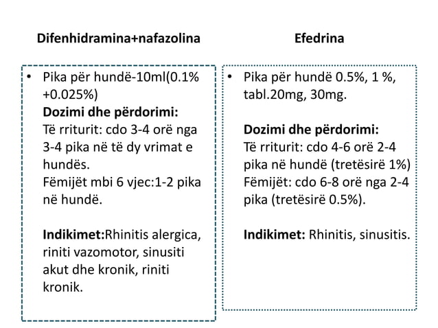 Barnat e sistemit respirator | PPTX