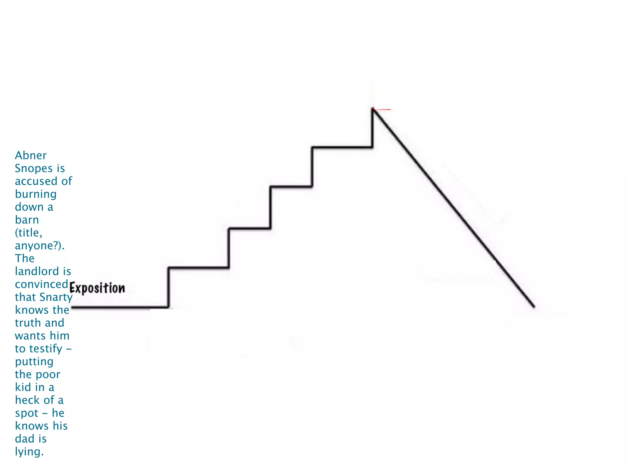 Barn Burning by William Faulkner plot analysis | ZIP