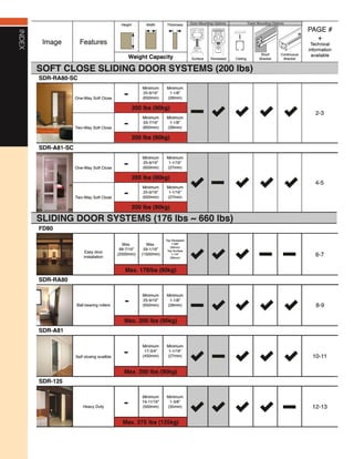 Barndoorhardware.com Distributor of Sugatsune Sliding Door Hardware | PDF