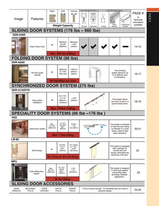 Barndoorhardware.com Distributor of Sugatsune Sliding Door Hardware | PDF