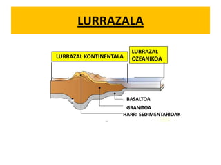 Barne geodinamika | PPTX | Geography | Science