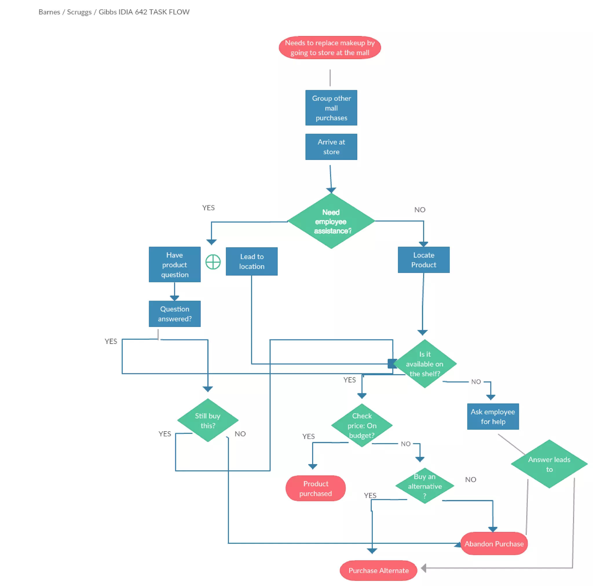 Lancome Taskflows | PDF