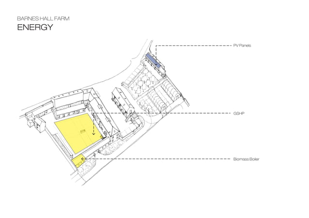 Barnes hall farm presentation | PPT | Free Download