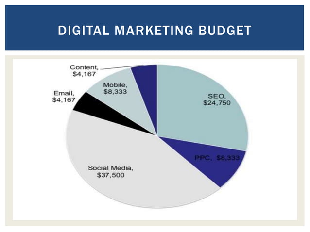 Barnes presentation | PPT