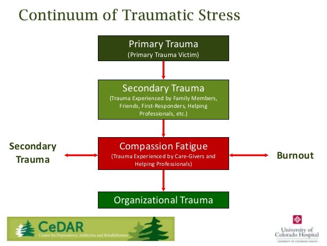 Barnes understanding compassion fatigue phoenix ms
