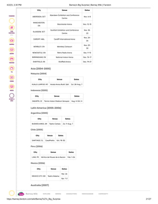 Barney's Big Surprise _ Barney Wiki _ Fandom.pdf