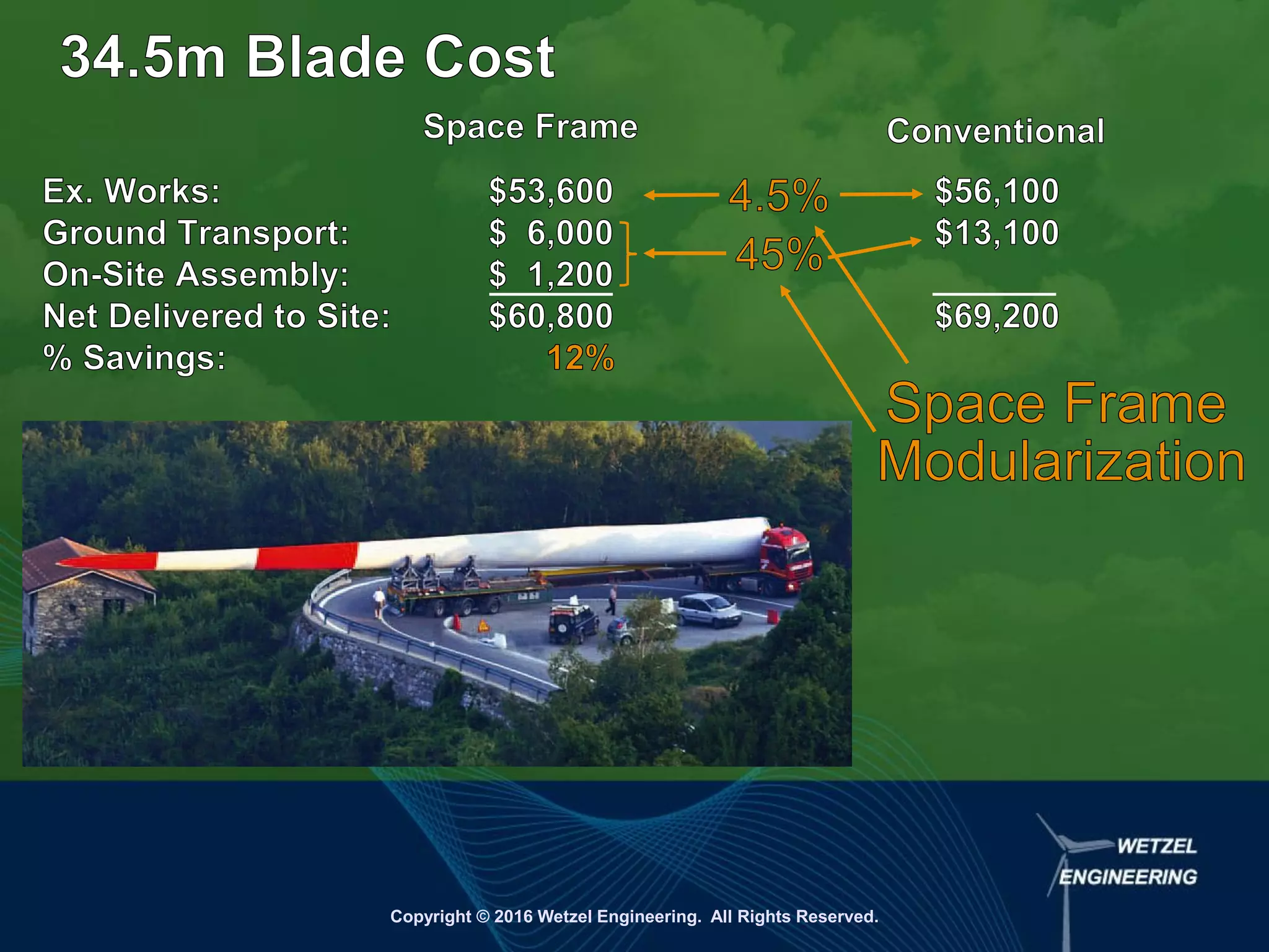 Ryan Barnhart - Space Frame Blade Technology | PDF