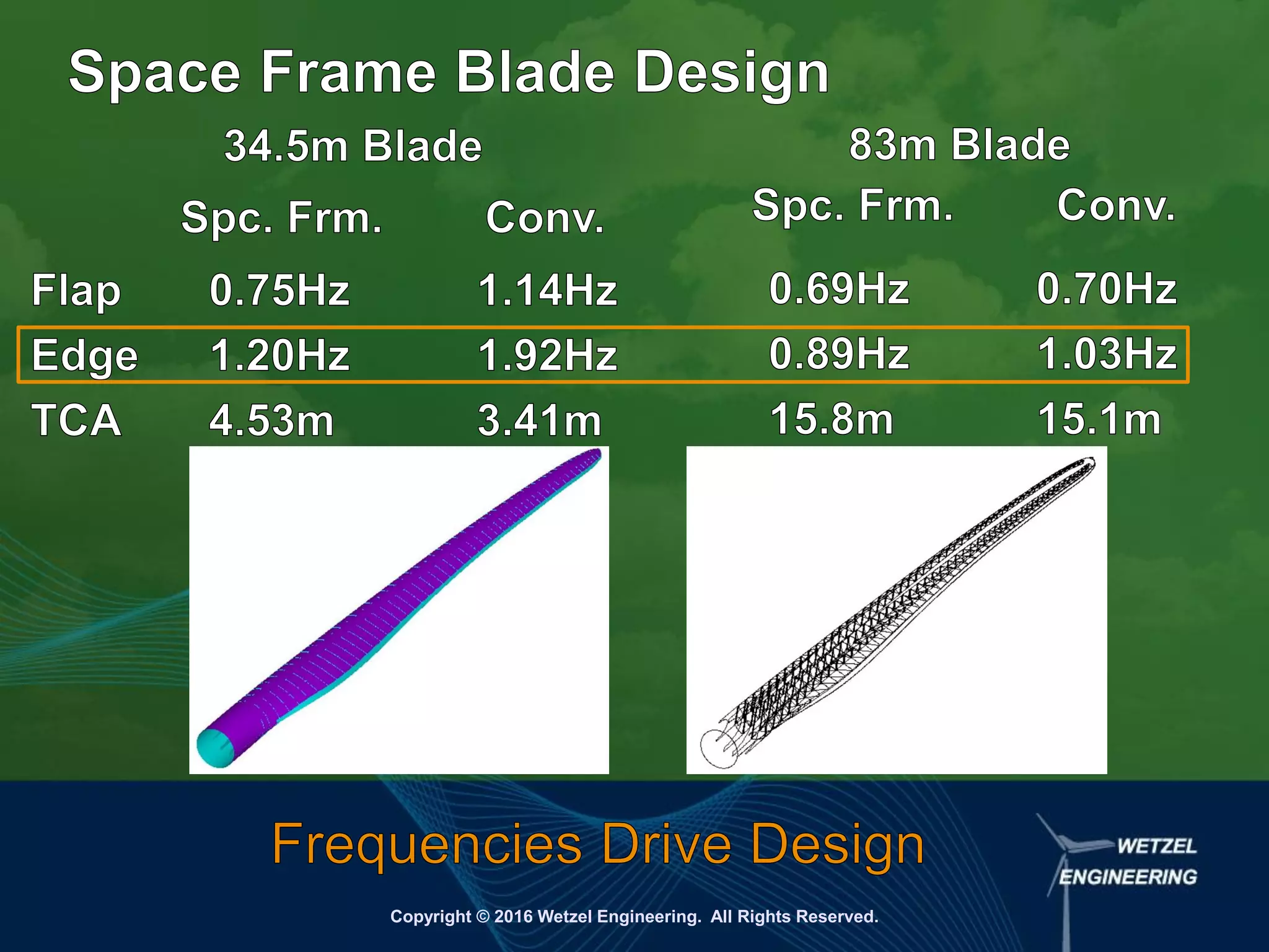 Ryan Barnhart - Space Frame Blade Technology | PDF