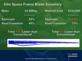 Ryan Barnhart - Space Frame Blade Technology | PDF
