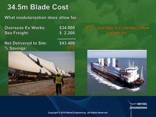Ryan Barnhart - Space Frame Blade Technology | PDF