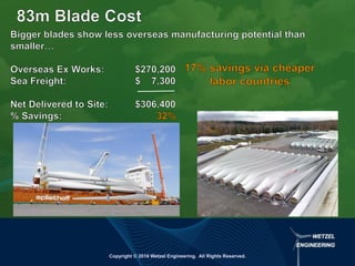 Ryan Barnhart - Space Frame Blade Technology | PDF